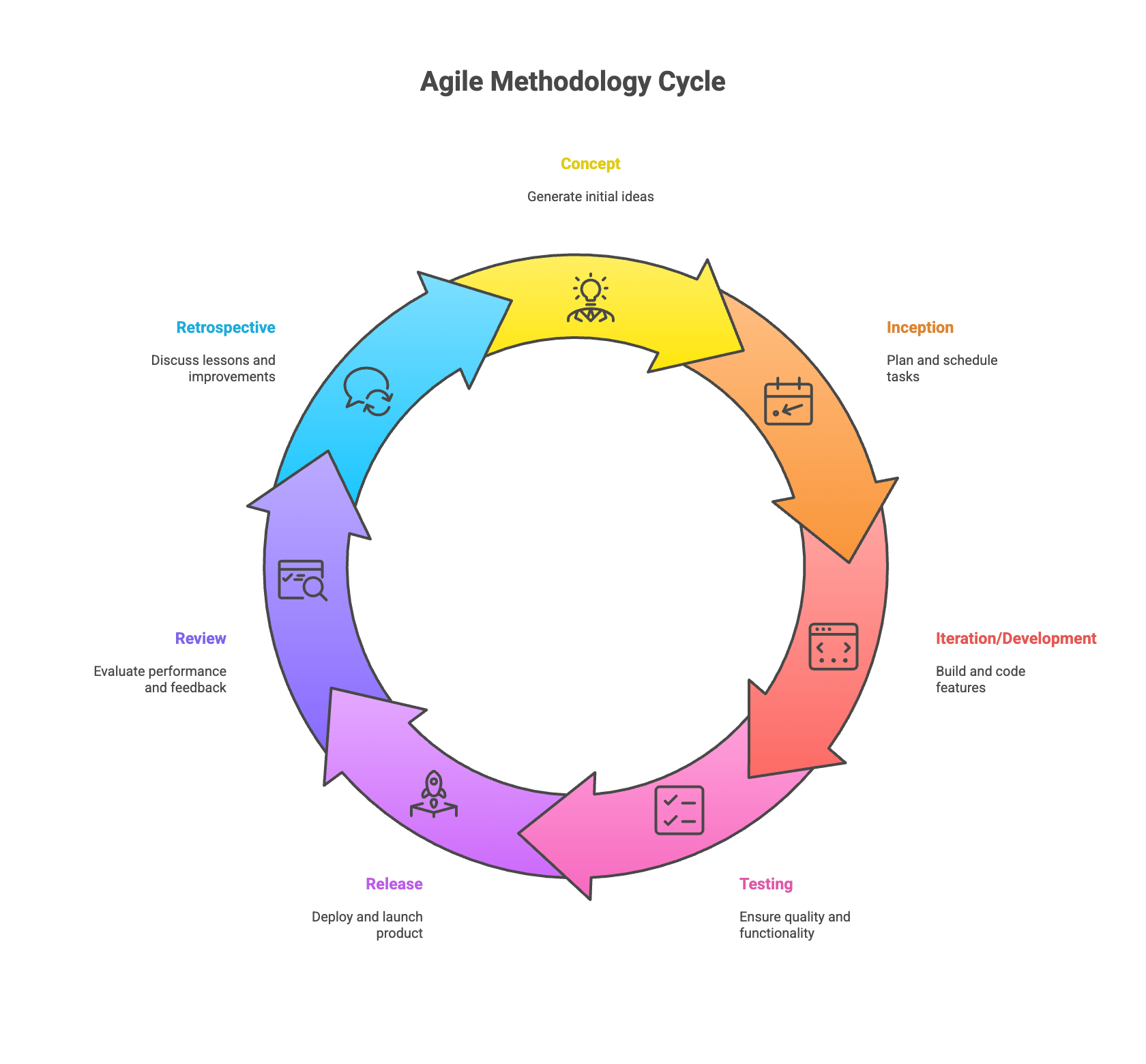 What is Agile Methodology?