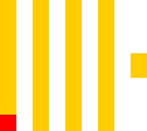 Introduction To Clickhouse Basics Of Columnar Databases